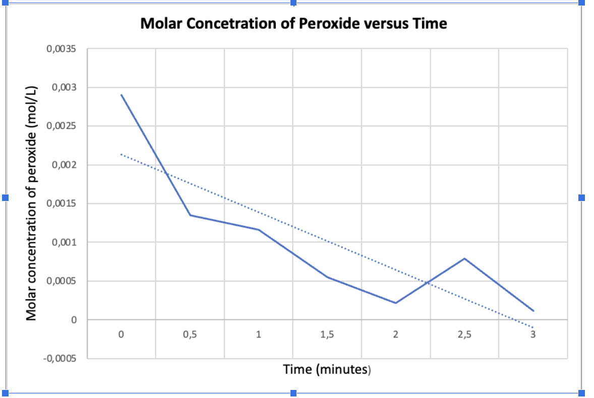 Solved Discuss the enzymatic reaction of the molar | Chegg.com