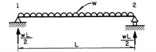 Solved Calculate the linear displacement at the midpoint of | Chegg.com