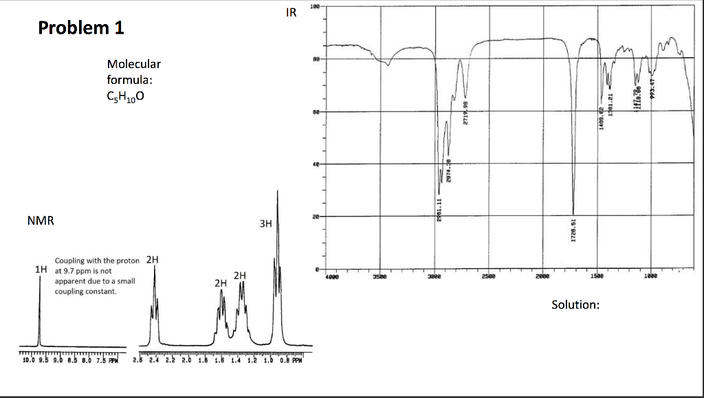 Solved PLEASE SOLVE THE UNKNOWN STRUCTURE BASED ON THE NMR | Chegg.com