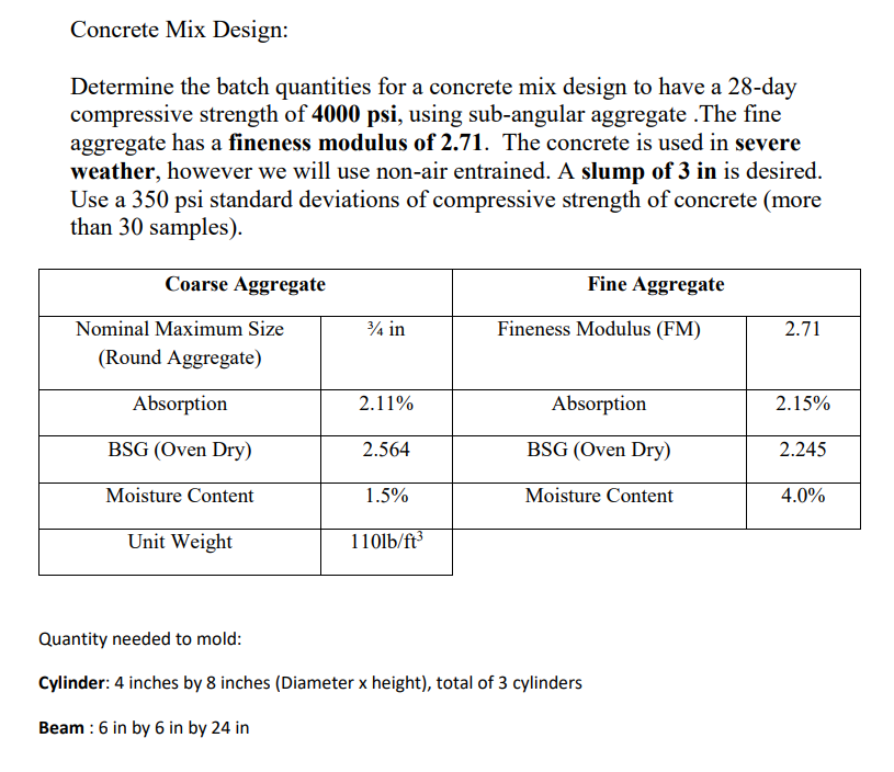 Solved Concrete Mix Design: Determine the batch quantities | Chegg.com