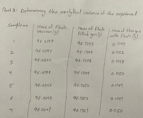 Solved To Do: 1) Tabulate your data for Parts 1,2 and 3. 2) | Chegg.com
