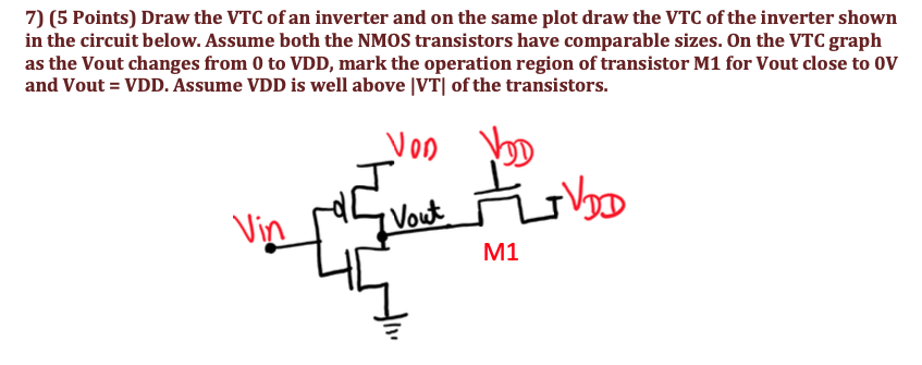 Solved 7) (5 Points) Draw the VTC of an inverter and on the | Chegg.com