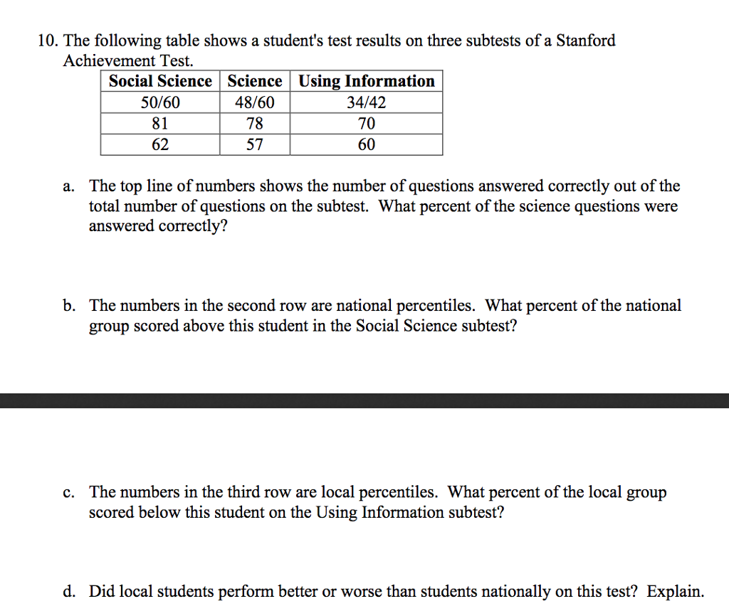 Solved 10. The following table shows a student's test | Chegg.com