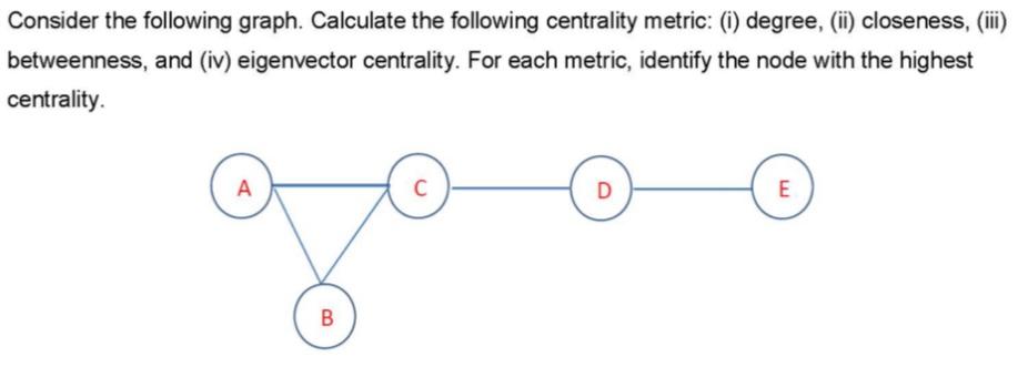 Solved Consider the following graph. Calculate the following | Chegg.com