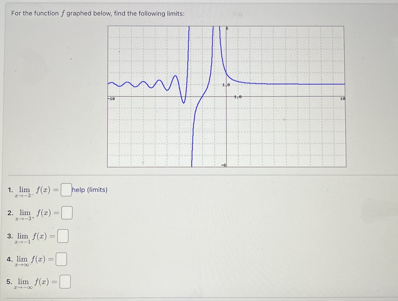 Solved For the function f graphed below, find the following | Chegg.com