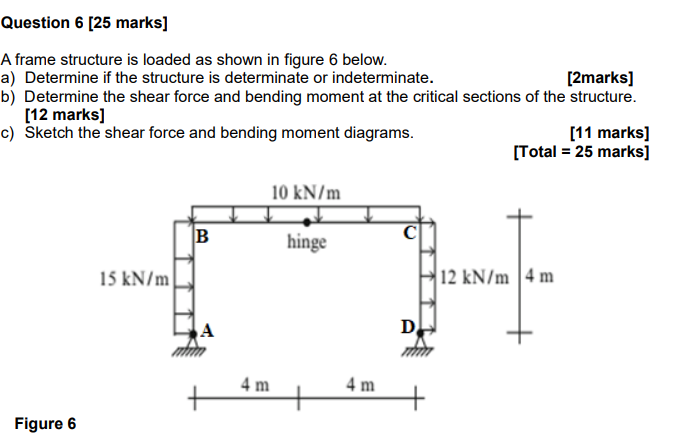 Solved Question 6 [25 marks] A frame structure is loaded as | Chegg.com