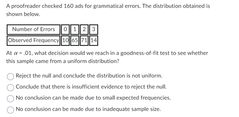 Solved A proofreader checked 160 ads for grammatical errors. | Chegg.com