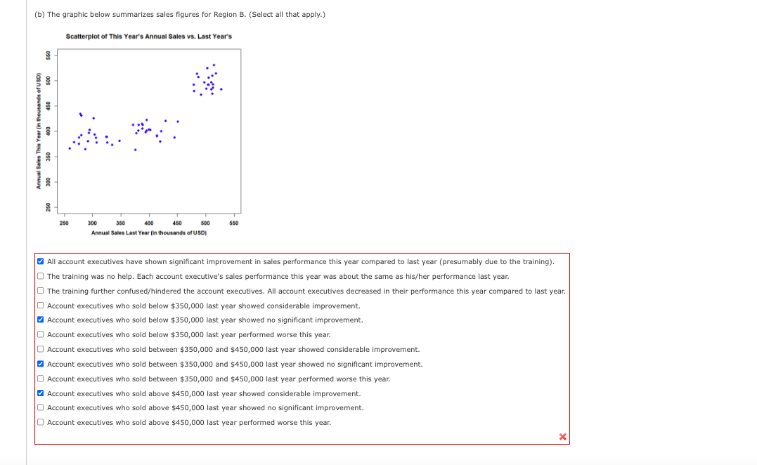 Solved (b) The graphic below summarizes sales figures for | Chegg.com