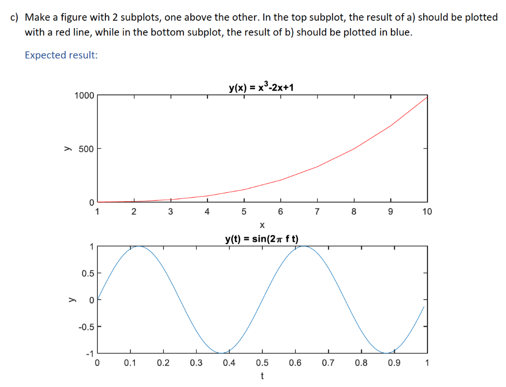 Solved c) Make a figure with 2 subplots, one above the | Chegg.com