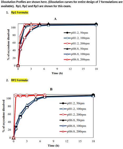 Solved Here is the tablet formulation design with 5 | Chegg.com