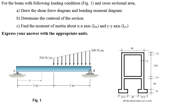 Solved For the beam with following loading condition | Chegg.com