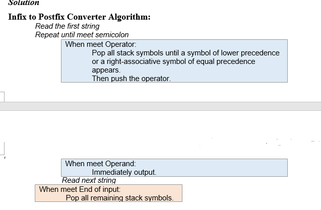Solved Solution Infix to Postfix Converter Algorithm: Read | Chegg.com