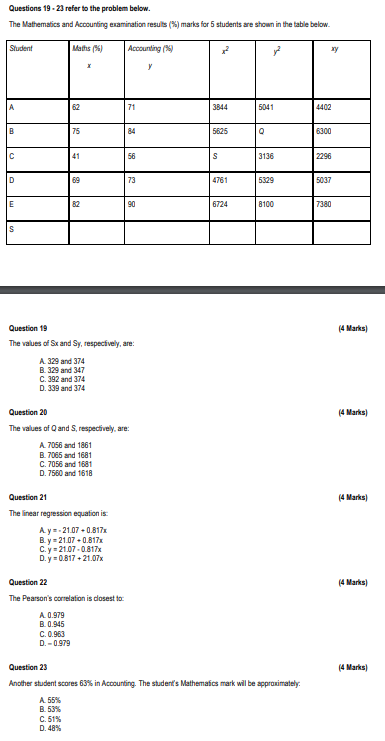 Solved Questions 19*23 ﻿refer to the probiem below.The | Chegg.com