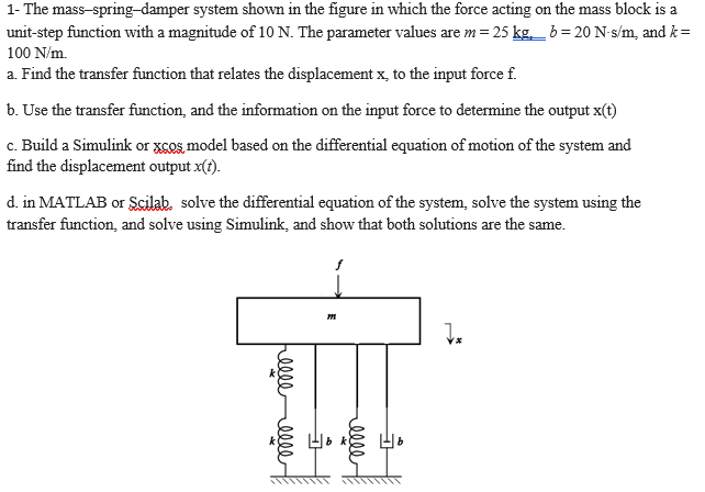 Solved 1- The mass-spring-damper system shown in the figure | Chegg.com