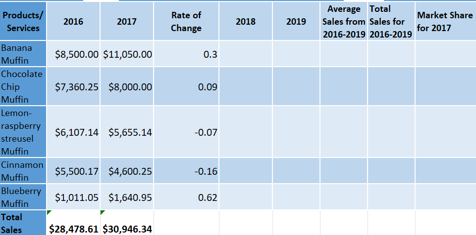 Solved Calculate for Year 2018 and Year 2019.Calculate | Chegg.com