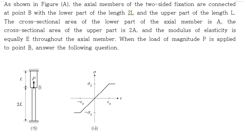 Solved As shown in Figure (A), the axial members of the | Chegg.com