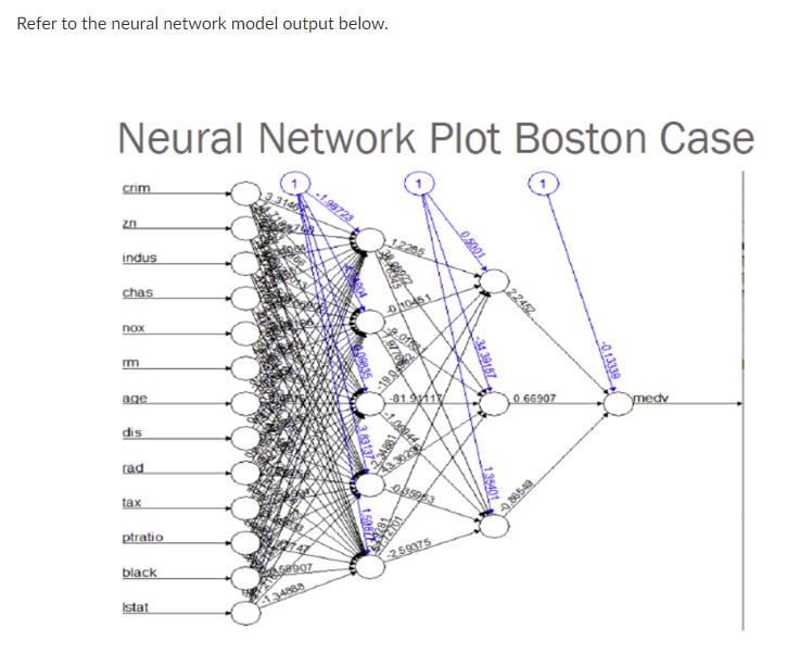 1. In neural networks, we often scale both the | Chegg.com