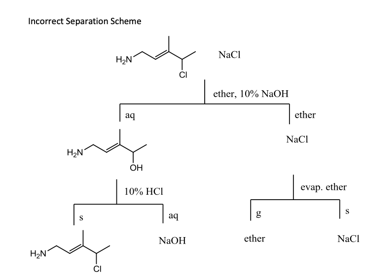 Solved Draw a correct separation scheme to isolate your | Chegg.com