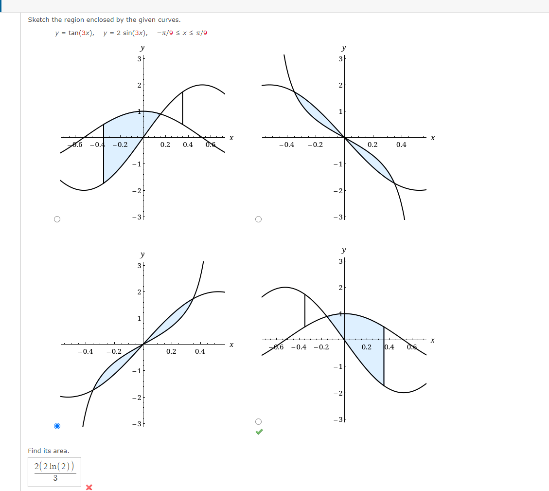 Solved Sketch the region enclosed by the given curves. | Chegg.com
