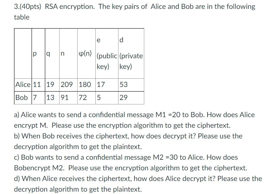 Solved 3.(40pts) RSA encryption. The key pairs of Alice and | Chegg.com