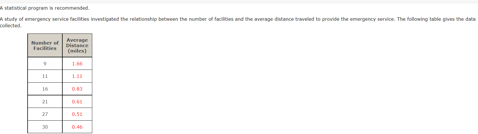 Solved statistical program is recommended. ollected.y^= | Chegg.com Solved statistical program is recommended. ollected.y^= | Chegg.com