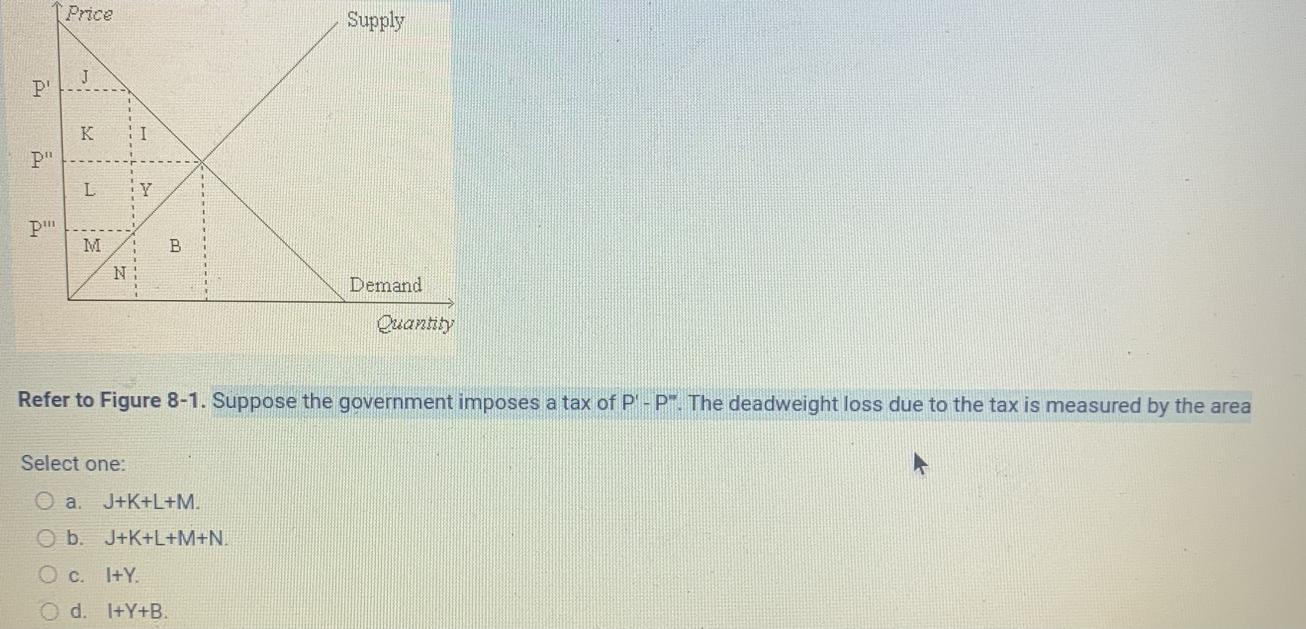 Solved Refer to Figure 8-1. Suppose the government imposes a | Chegg.com