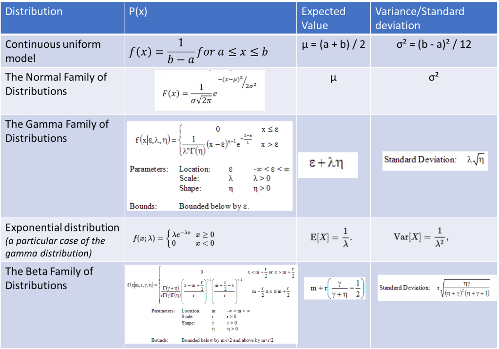 Solved please identify the parameters in each continuous | Chegg.com