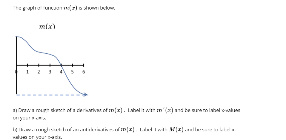 Solved The graph of function m(x) is shown below. m(x) 1 2 3 | Chegg.com