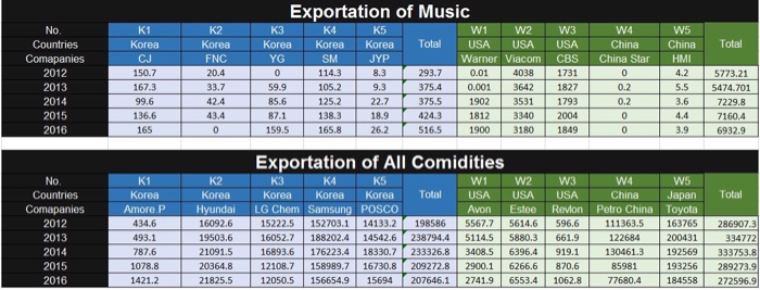 1) Using RCA formula to generate RCA result from | Chegg.com