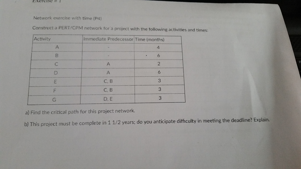 Solved Network exercise with time (P4) Construct a PERT/CPM | Chegg.com