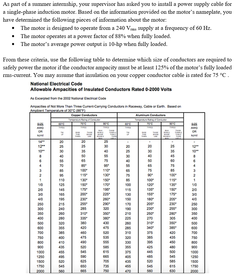 Ampacity Table For Aluminum | Cabinets Matttroy