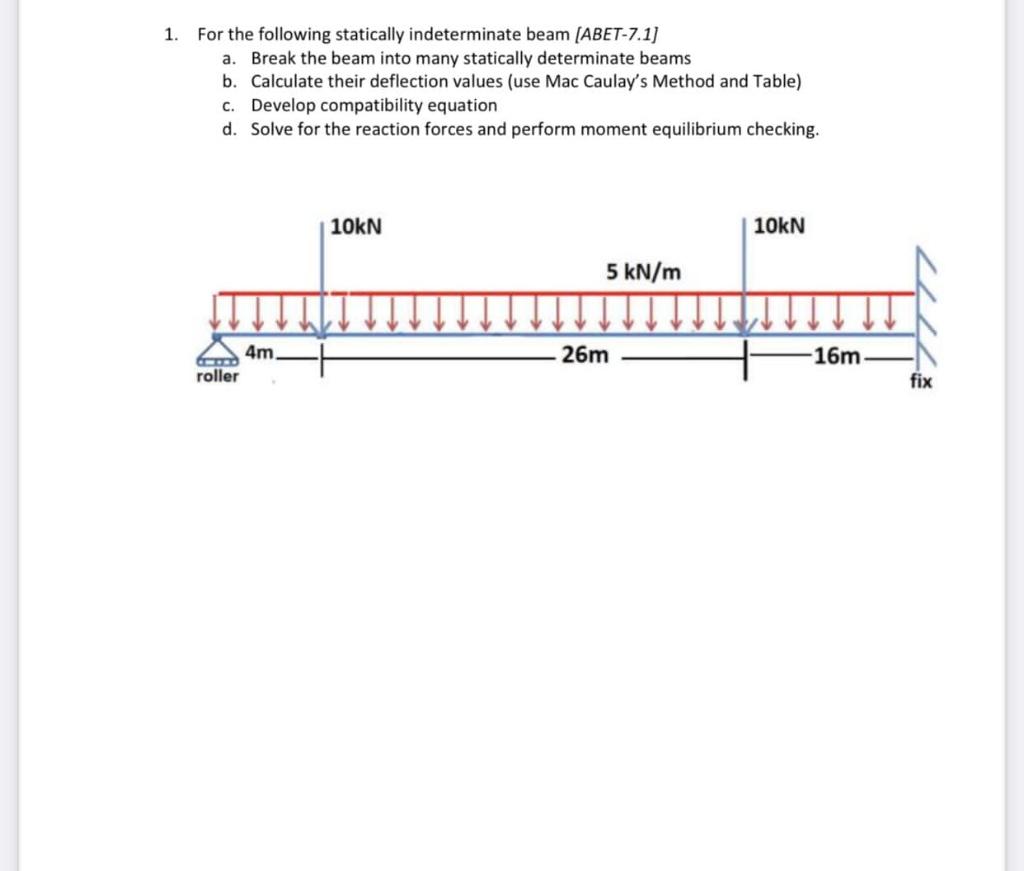 Solved 1. For the following statically indeterminate beam | Chegg.com