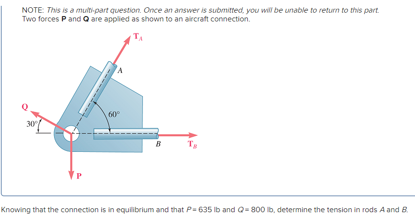 Solved Two forces P and Q are applied as shown to an | Chegg.com