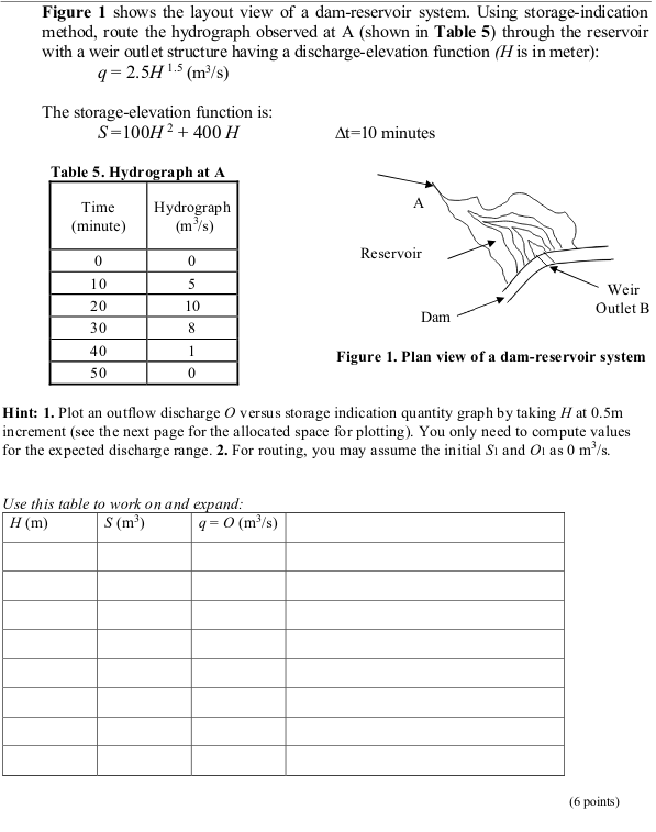 Solved Figure 1 shows the layout view of a dam-reservoir | Chegg.com