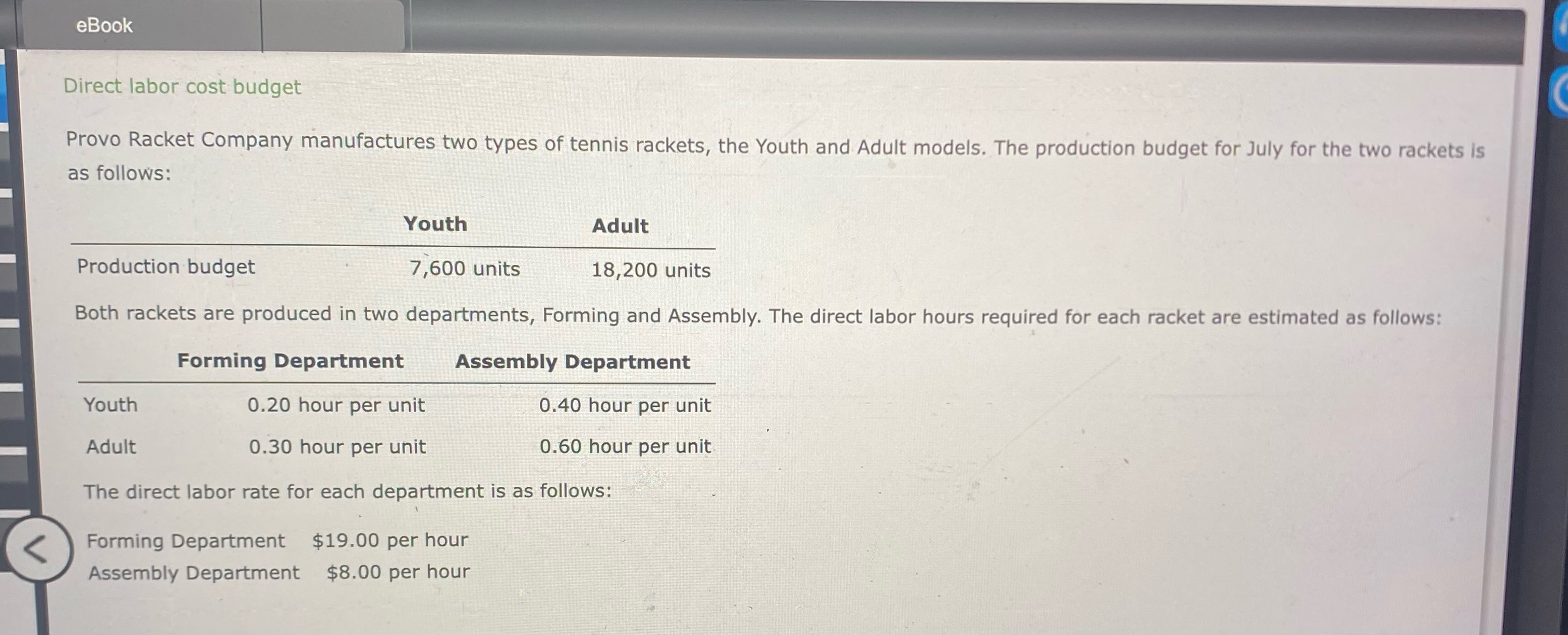 Solved Direct labor cost budget Provo Racket Company | Chegg.com