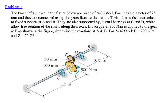 Solved The two shafts shown in the figure below are made of | Chegg.com