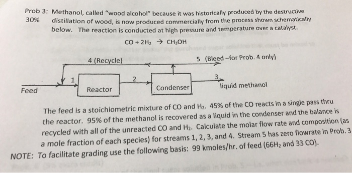 Solved Methanol, called "wood alcohol" because it was | Chegg.com