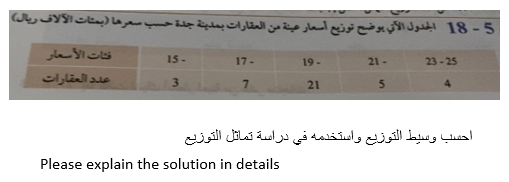 Please Explain The Solution In Details 