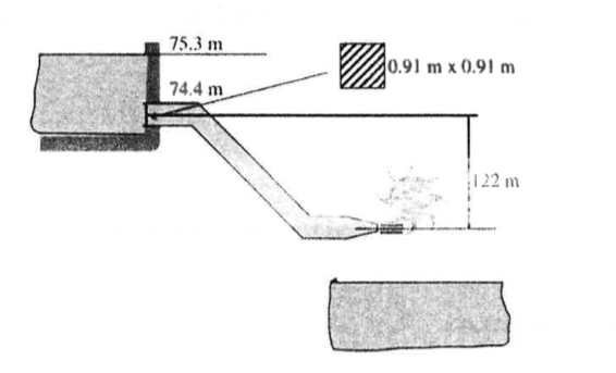 Solved In a hydroelectric power plant, the water surface on | Chegg.com