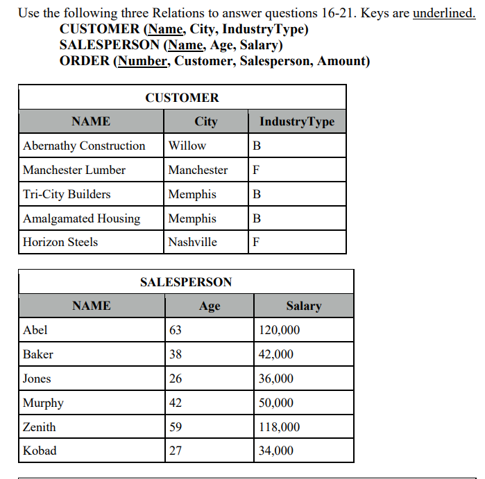 Solved \begin{tabular}{|l|l|l|l|} \hline | Chegg.com