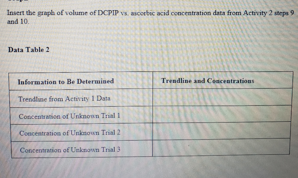 Based on the results of your titration, what volume | Chegg.com
