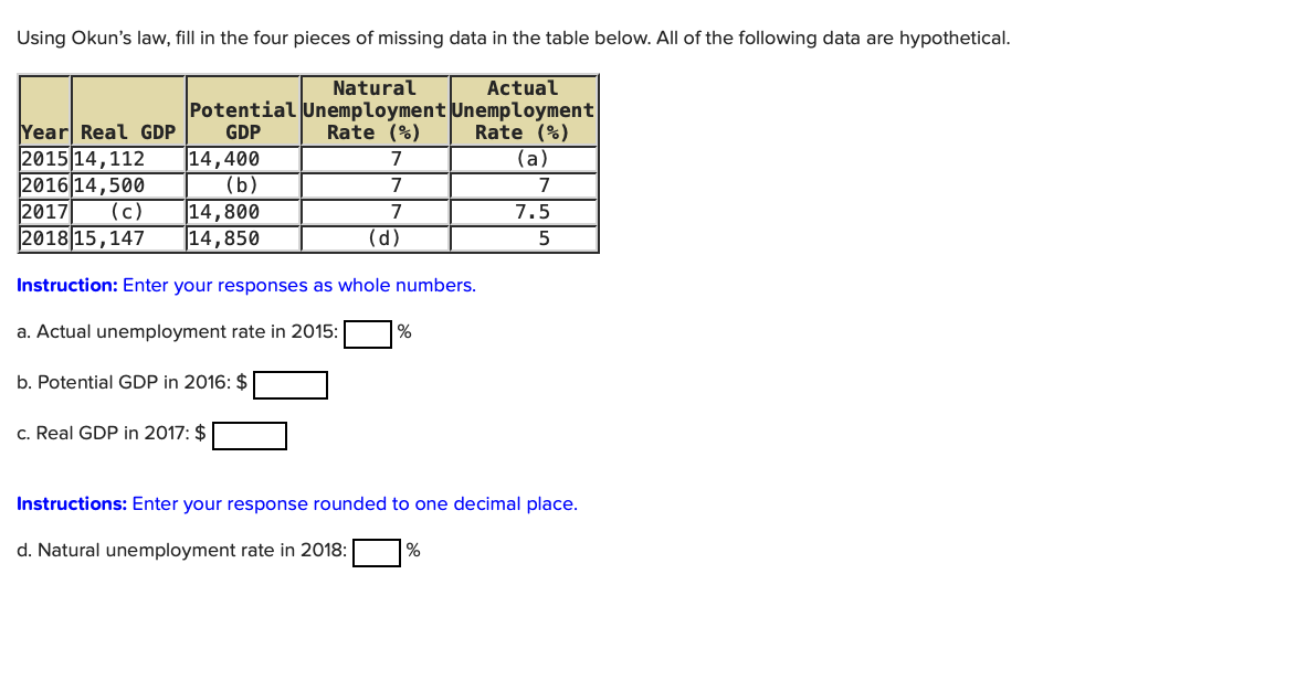 Solved Using Okun s Law Fill In The Four Pieces Of Missing Chegg