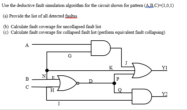 Use the deductive fault simulation algorithm for the | Chegg.com