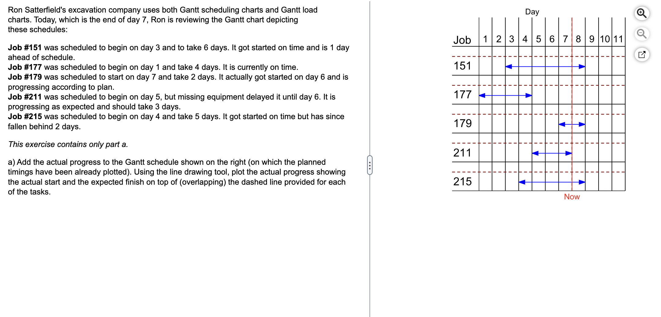 Solved Ron Satterfield's excavation company uses both Gantt | Chegg.com