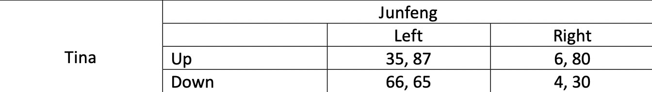 Solved Tina and Junfeng have agreed to play a game under the | Chegg.com