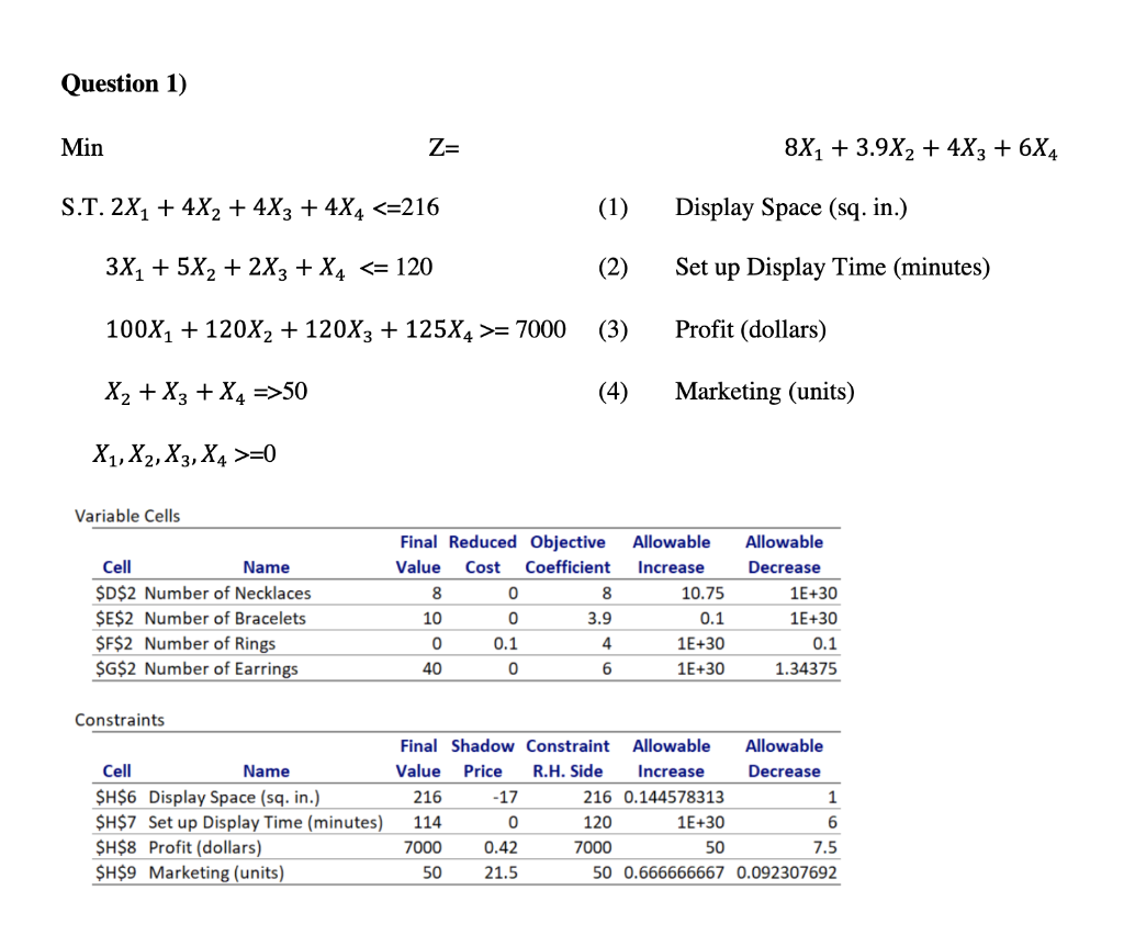 begin{array}{lll} \text { Min } & \mathrm{Z}= & | Chegg.com