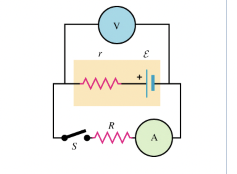 Solved When switch S in the figure is open, the voltmeter V | Chegg.com
