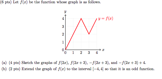 Solved (6 pts) Let f(x) be the function whose graph is as | Chegg.com