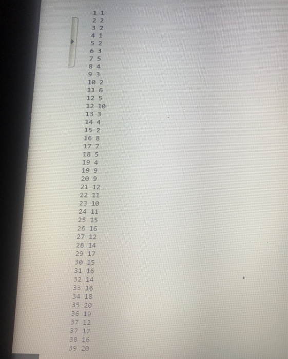 Solved PART B: SCATTERPLOT Write a complete Java program | Chegg.com