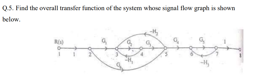 Solved Q.5. Find the overall transfer function of the system | Chegg.com